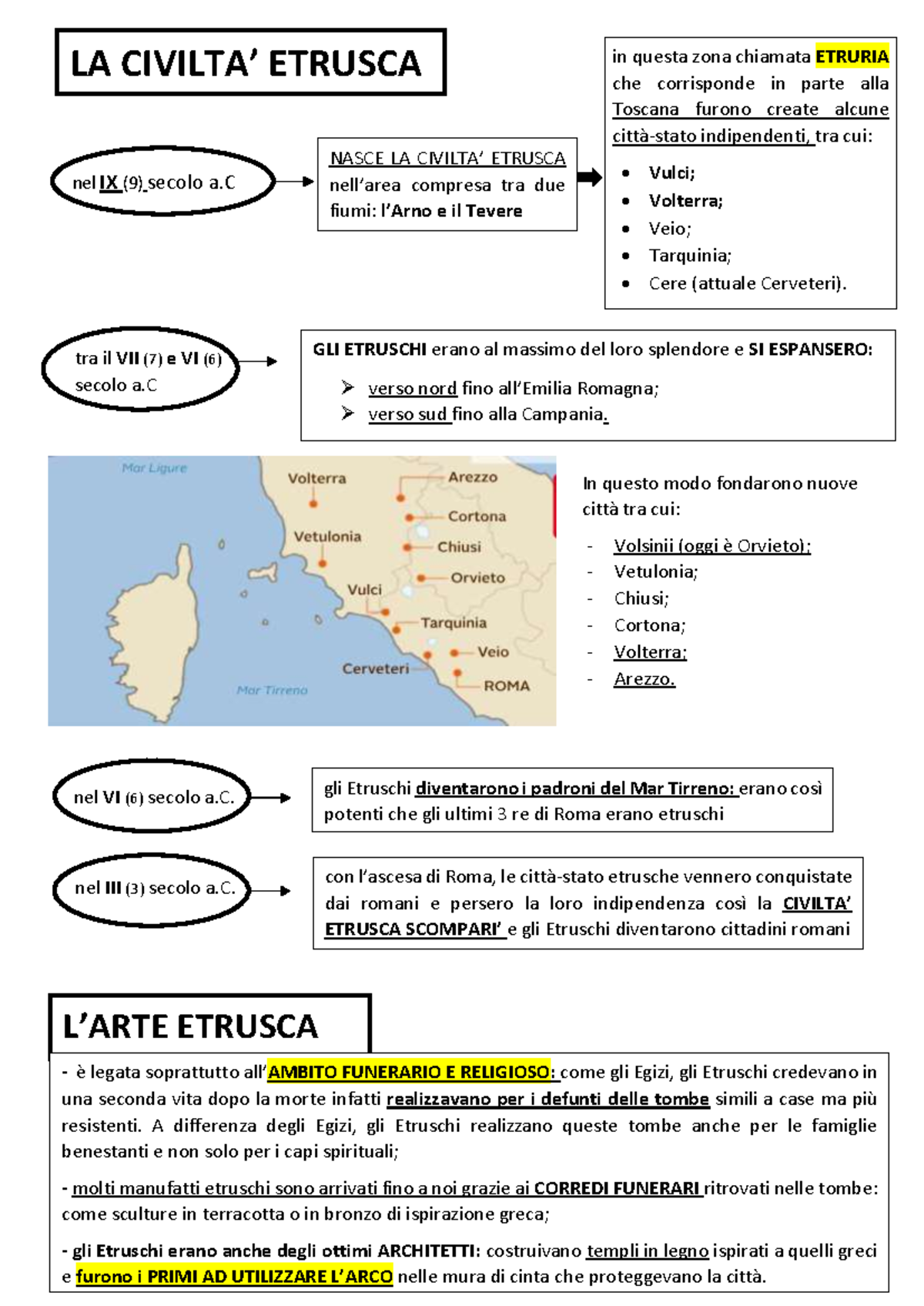 ARTE Civilta' Etrusca - Riassunto Storia dell'arte - LA CIVILTA ...
