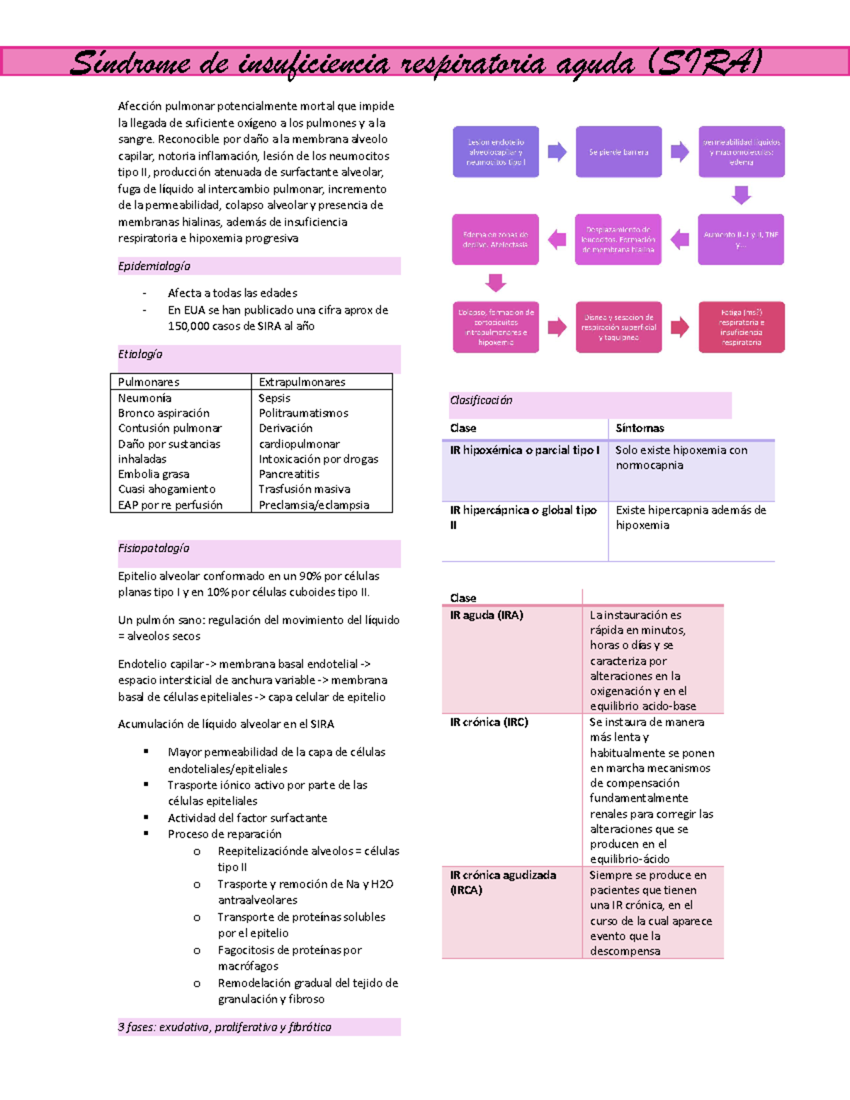 SIRA - Neumologia/ Neumology - Afección pulmonar potencialmente mortal que impide la llegada de ...