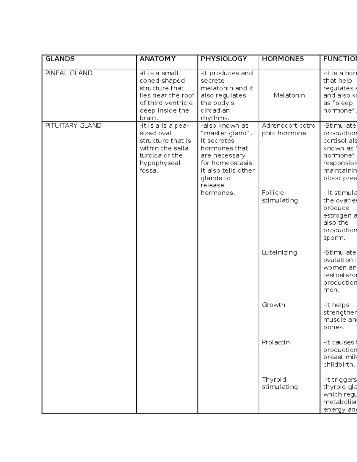 Types OF Gland AND Their Functions - GLANDS ANATOMY PHYSIOLOGY HORMONES ...