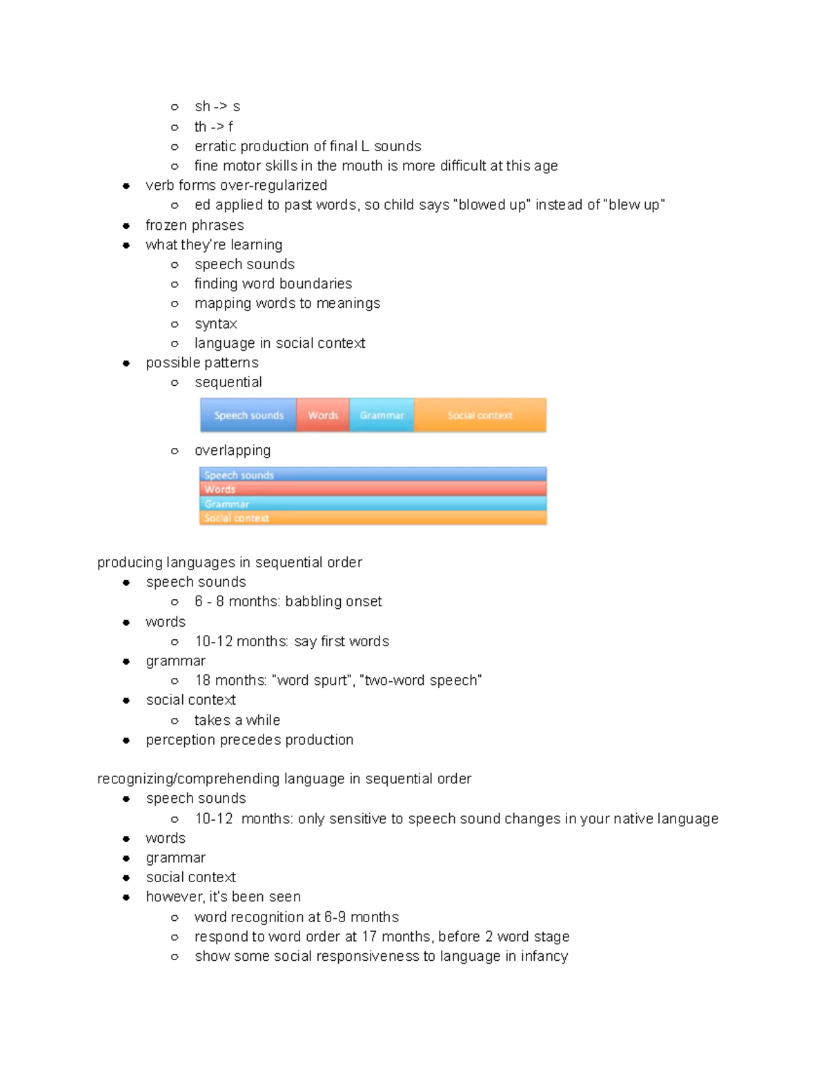 COGS 1 Intro to Cognitive Science: Lecture 14-14 - sh -> s th -> f erratic production of - Studocu