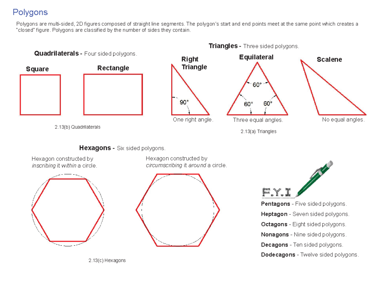 Terminology of basic drawing p3 - Polygons Polygons are multi-sided, 2D ...