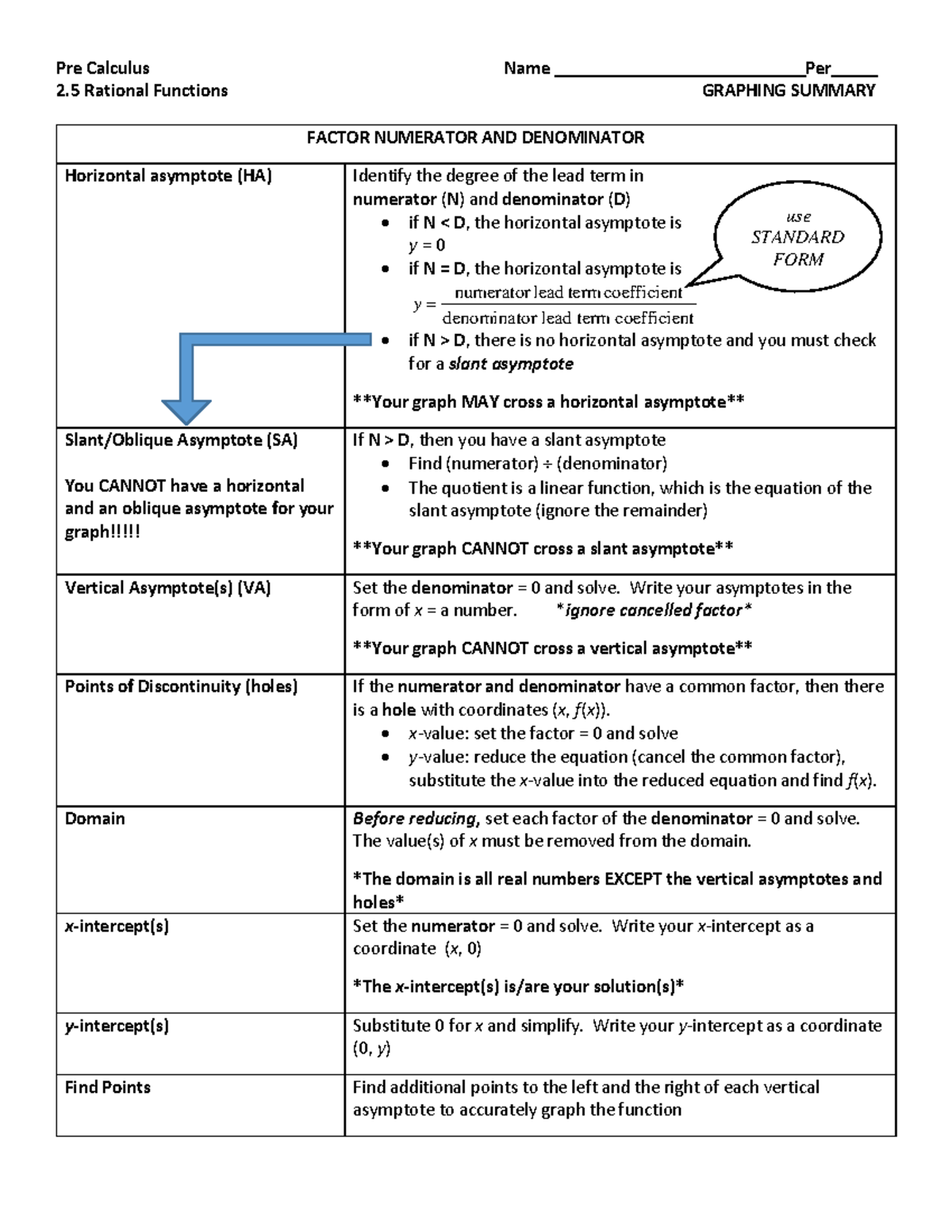 PC Graphing Rationals Summary - Pre Calculus Name ...