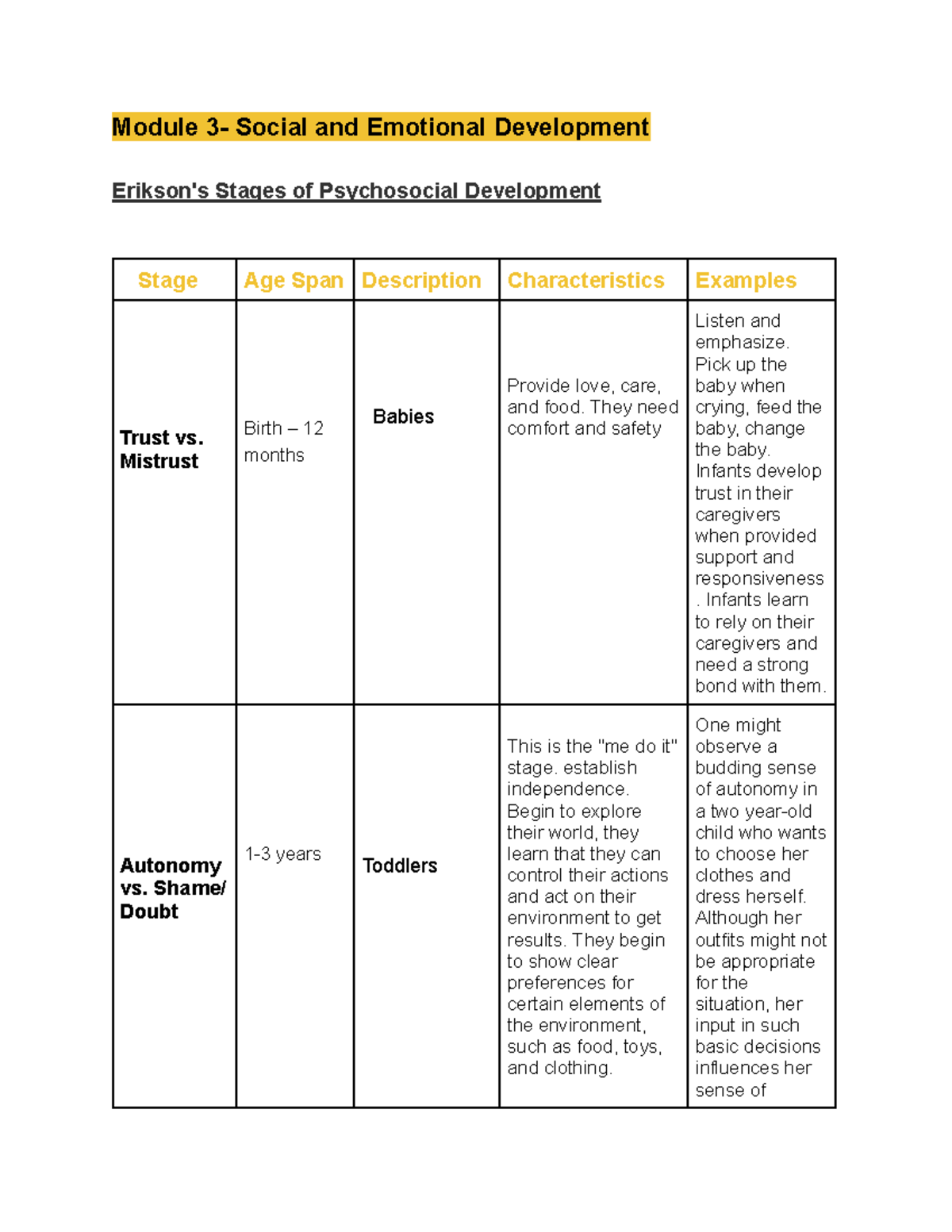 D094- Module 3 - study guide - Module 3- Social and Emotional ...
