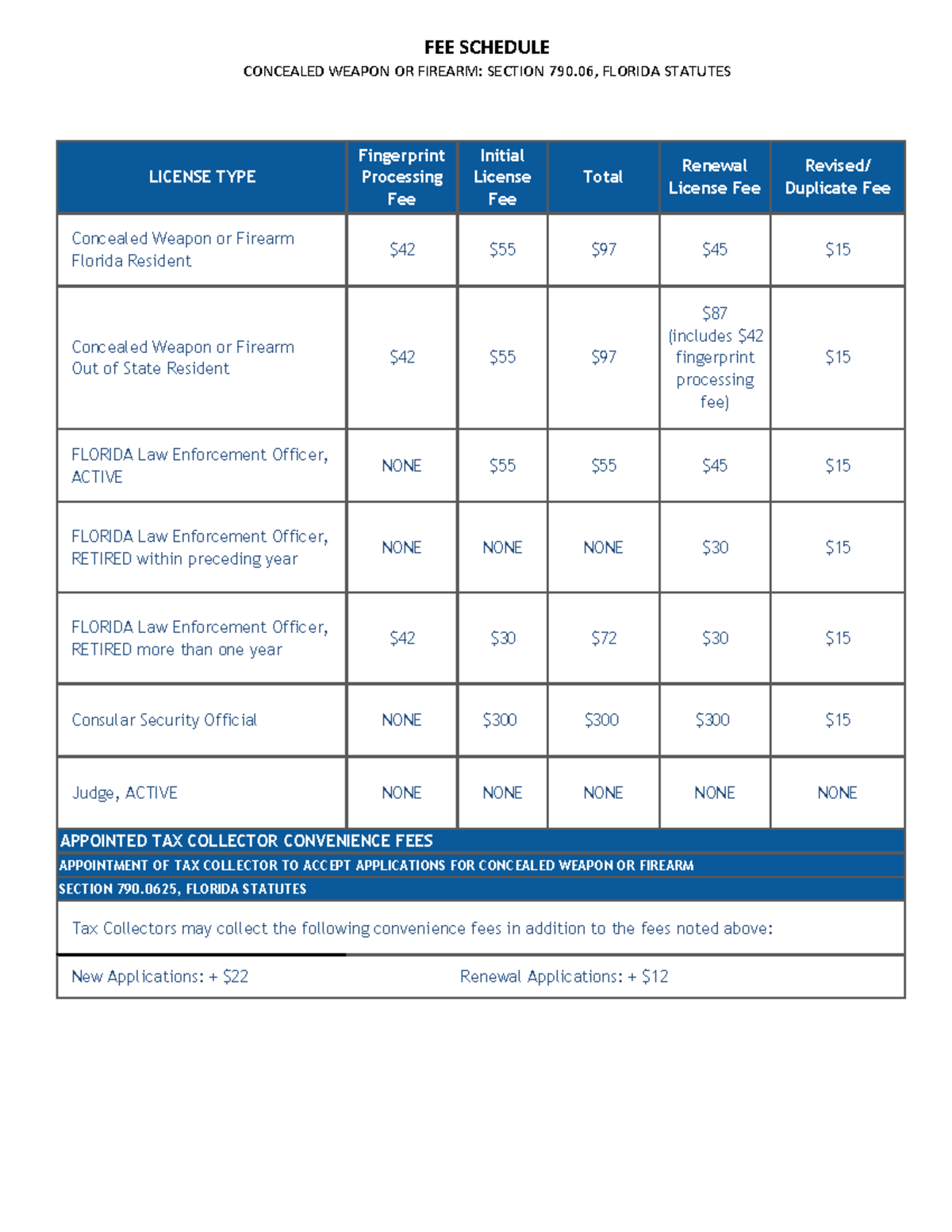 Concealed Weapons License Fees 06 26 2017 - FEE SCHEDULE CONCEALED ...