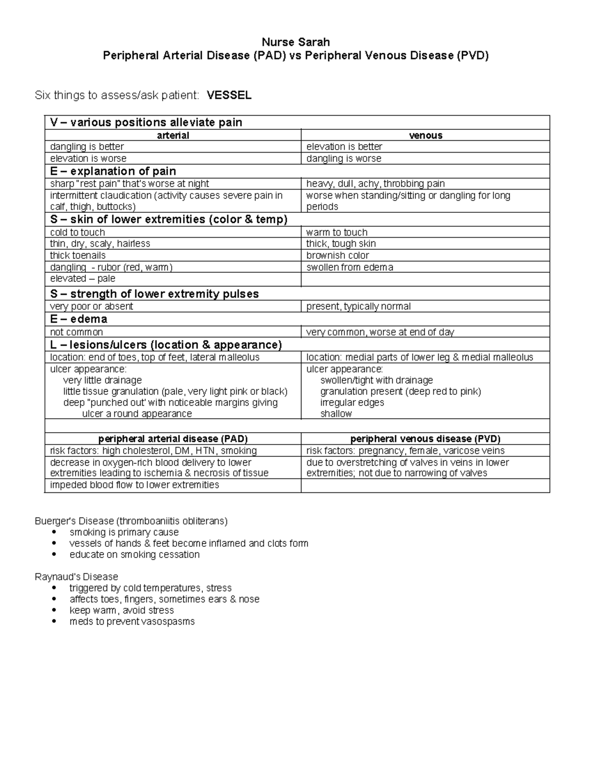 Nurse Sarah PAD vs PVD Tips for assessment - Nurse Sarah Peripheral ...