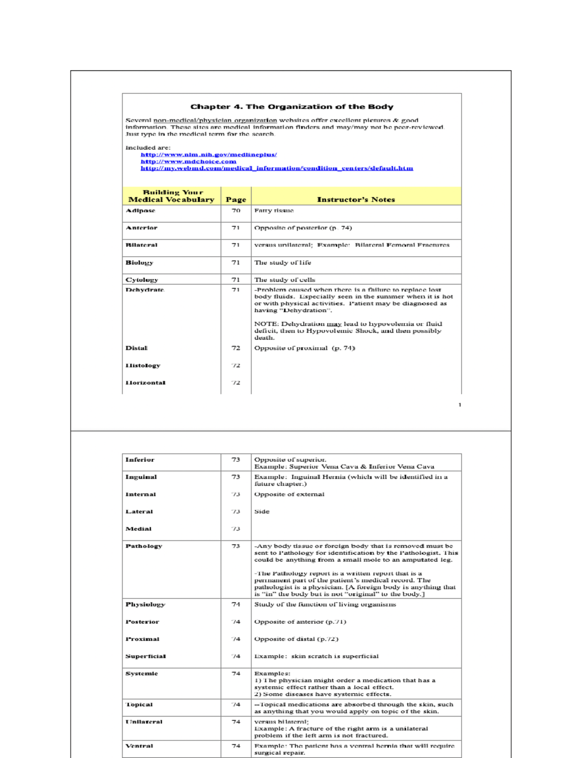 Module 4 - Medical Terms for Chapter 1 (Organization of The Body) - HSC ...