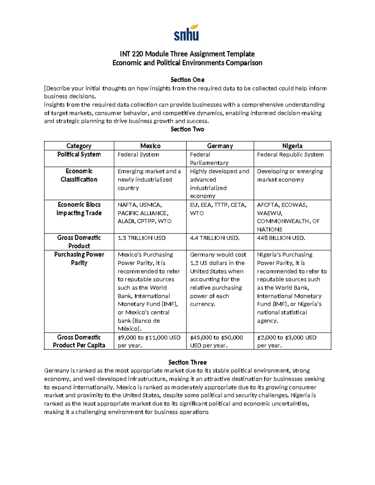 INT 220 Module Three Assignment final - insights from the required data ...