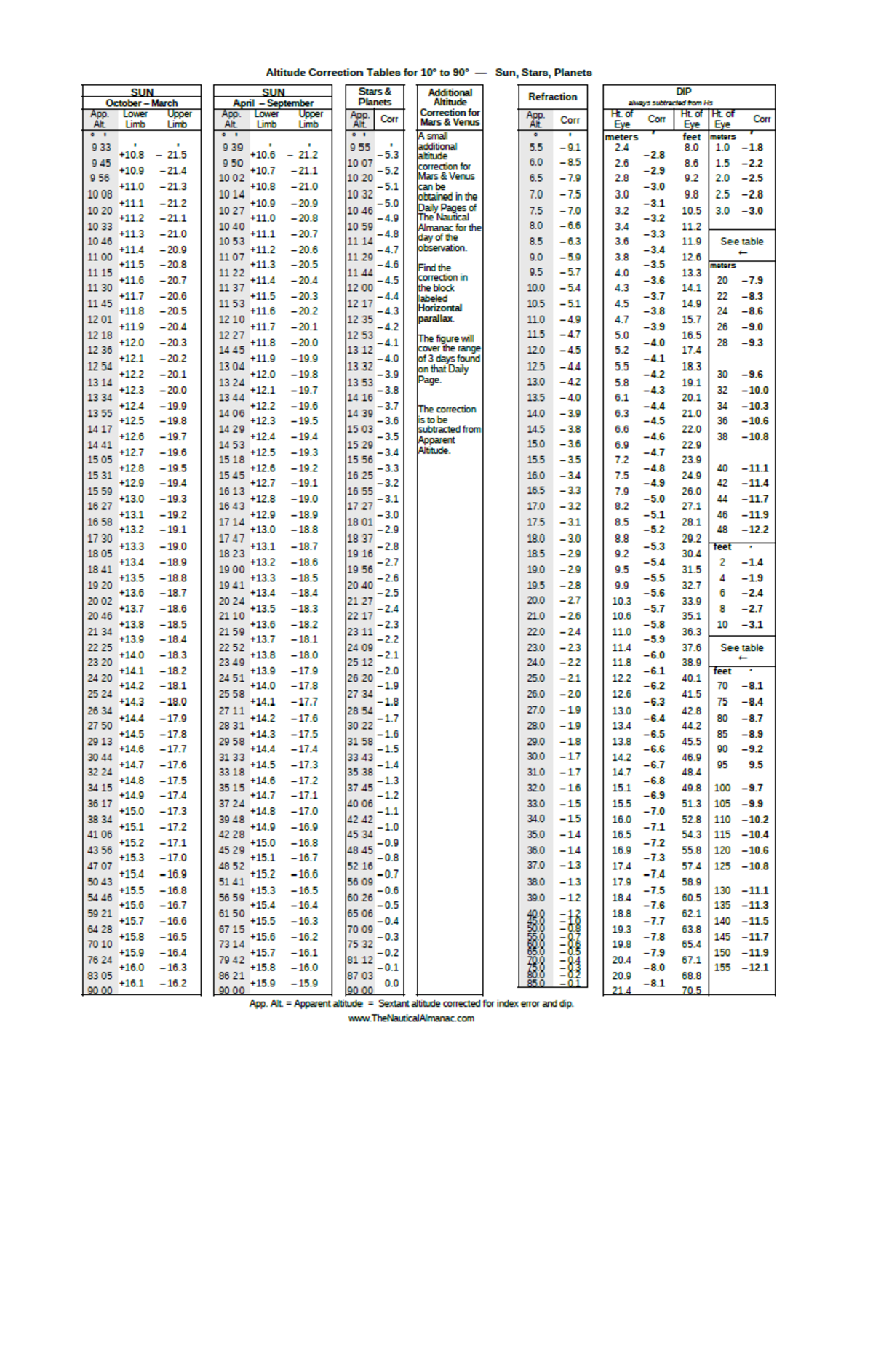 Altitude- Correction- Table - Lower Upper App. Lower Upper App ...