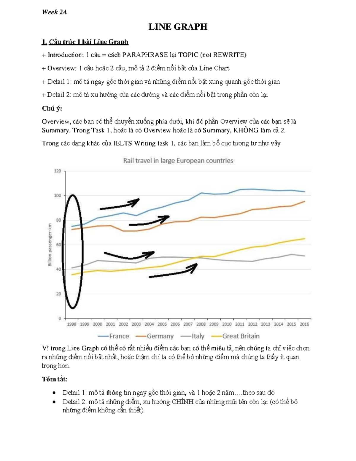 Task-1-Line-Ver-Feb-2022 - Week 2A Cấu trúc 1 bài Line Graph LINE GRAPH ...