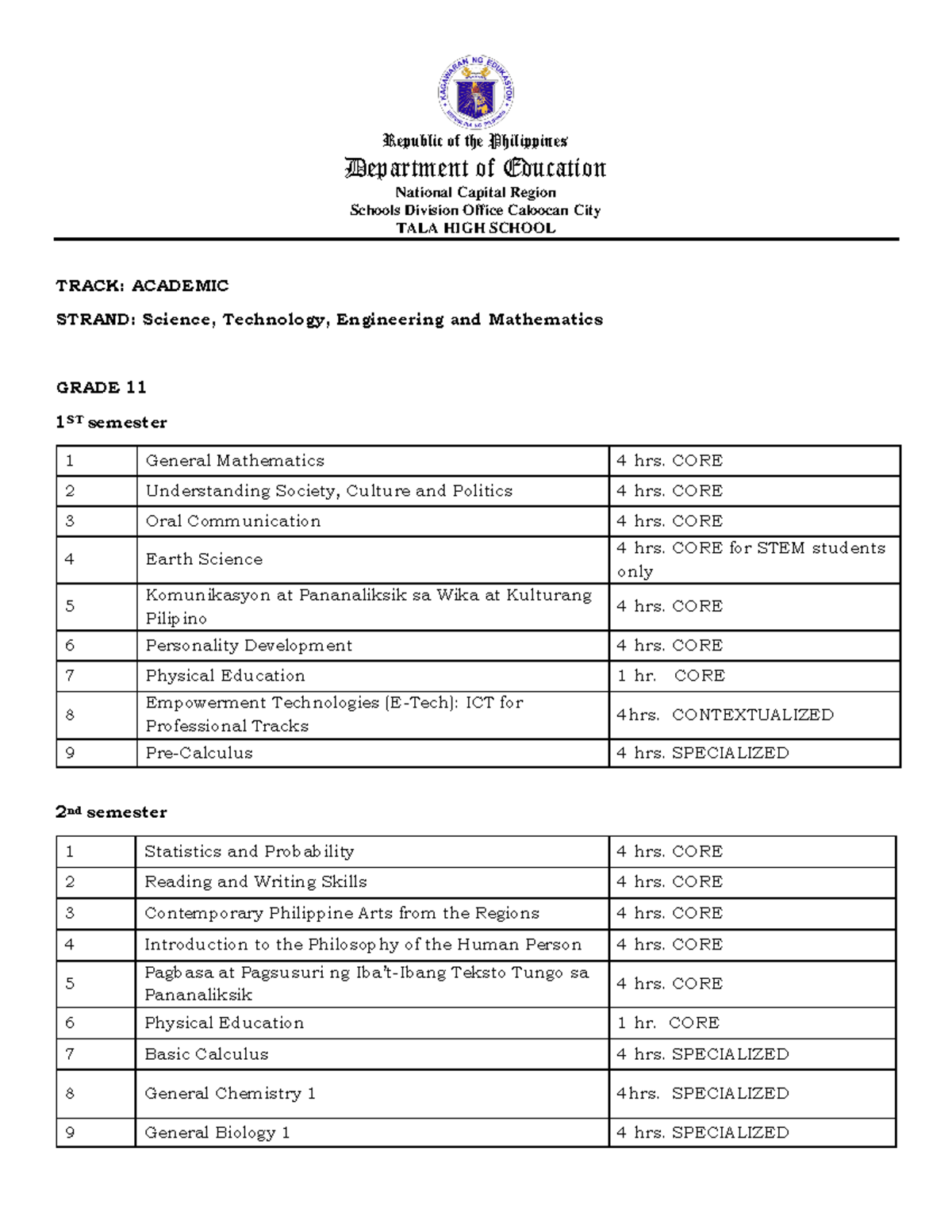Subject-per-Track - List of Subjects per SHS track and Strand ...