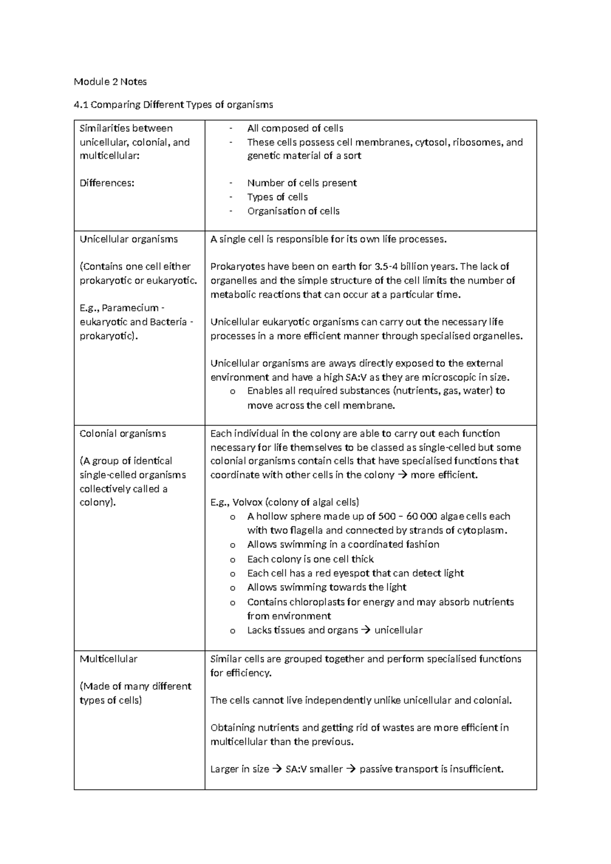 Biology Module 2 Notes - Module 2 Notes 4 Comparing Different Types of ...