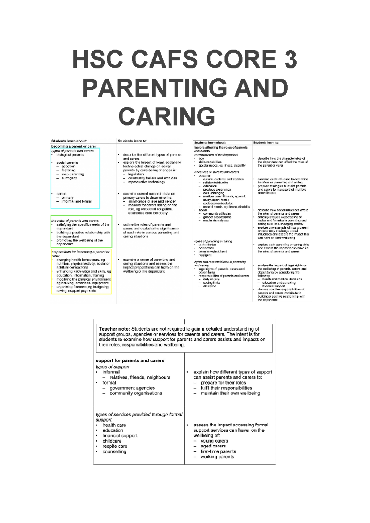PT.2 YEAR 12 CAFS Notes - HSC CAFS CORE 3 PARENTING AND CARING ...