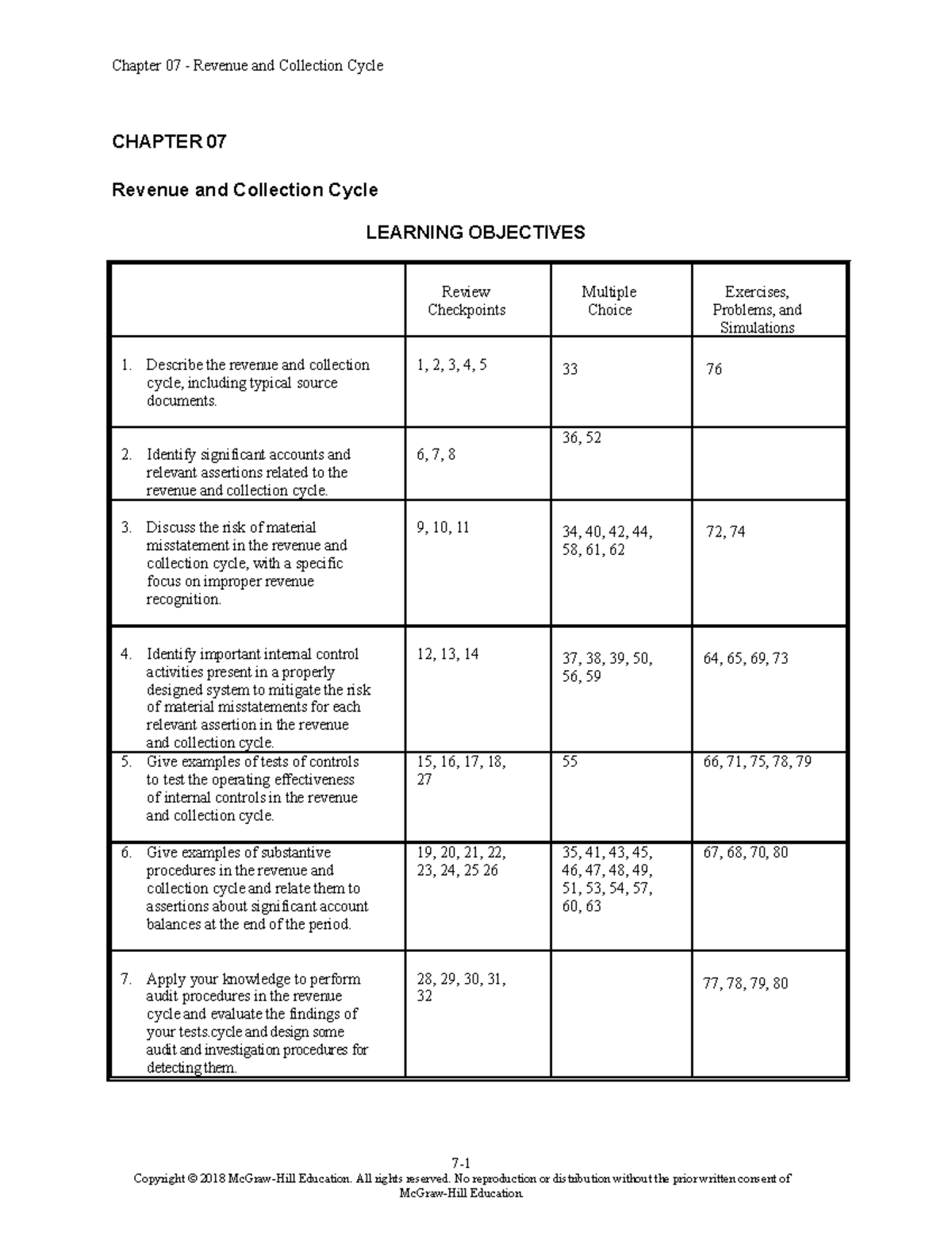 Ch. 7 HW Solutions - Edward Lynch - CHAPTER 07 Revenue and Collection ...