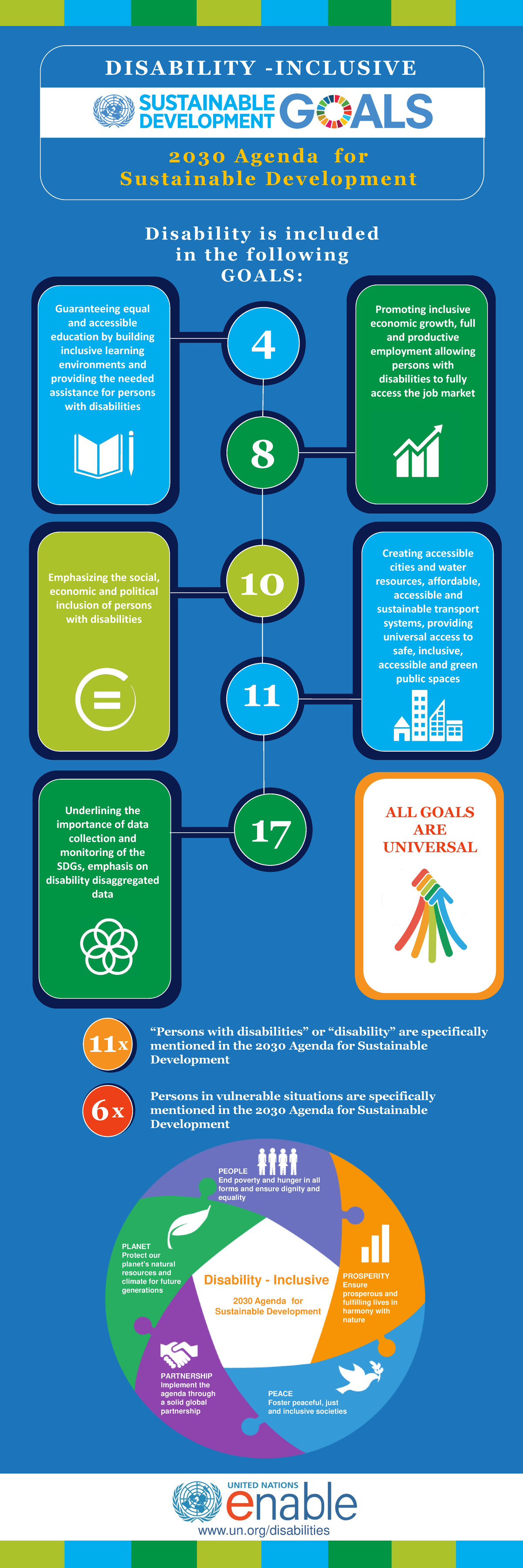 MC AA1 Disability inclusive SDGS - D I S A B I L I T Y - I N C L U S I ...
