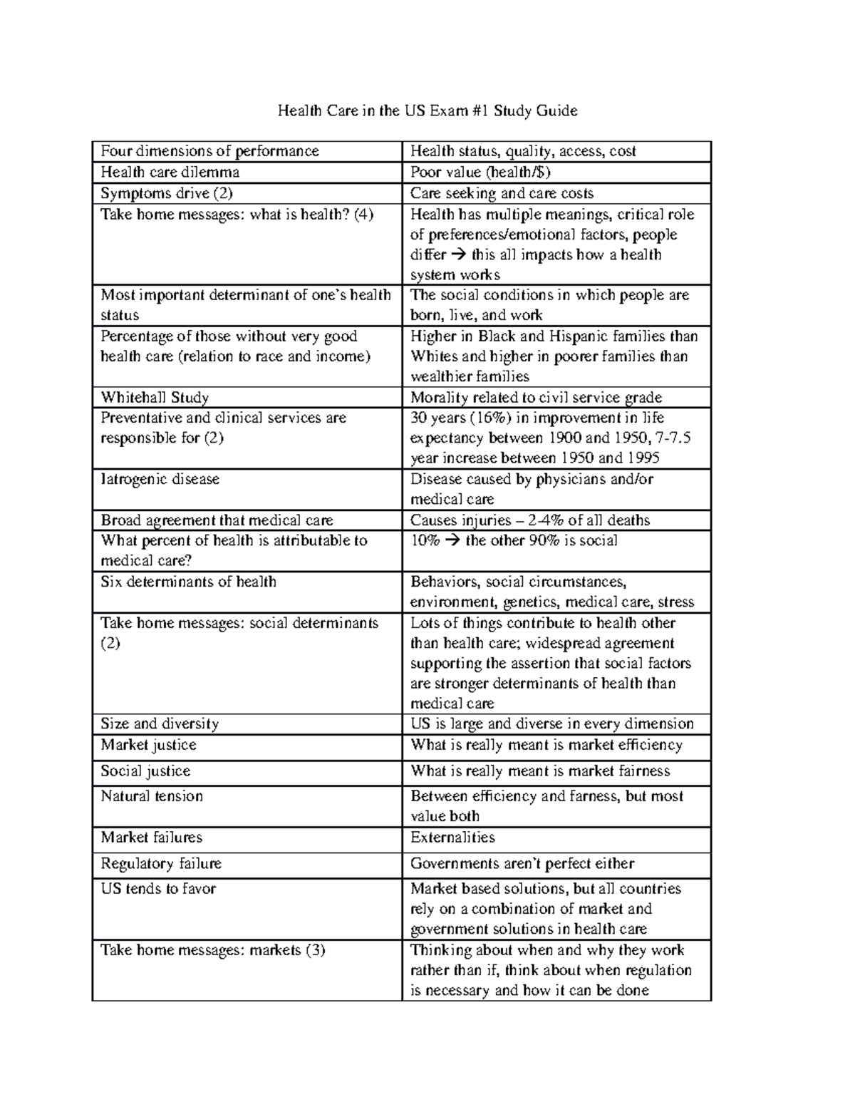 Healthcare in the US Exam 1 Study Guide - Health Care in the US Exam #1 ...