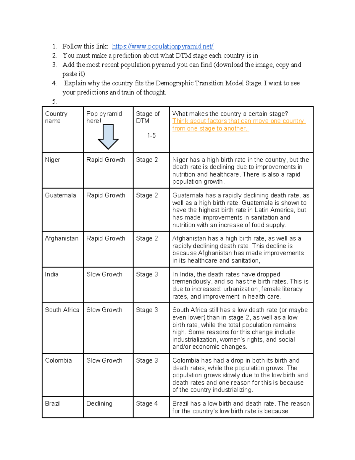 DTM Countries Example - 1. Follow this link: populationpyramid/ 2. You ...