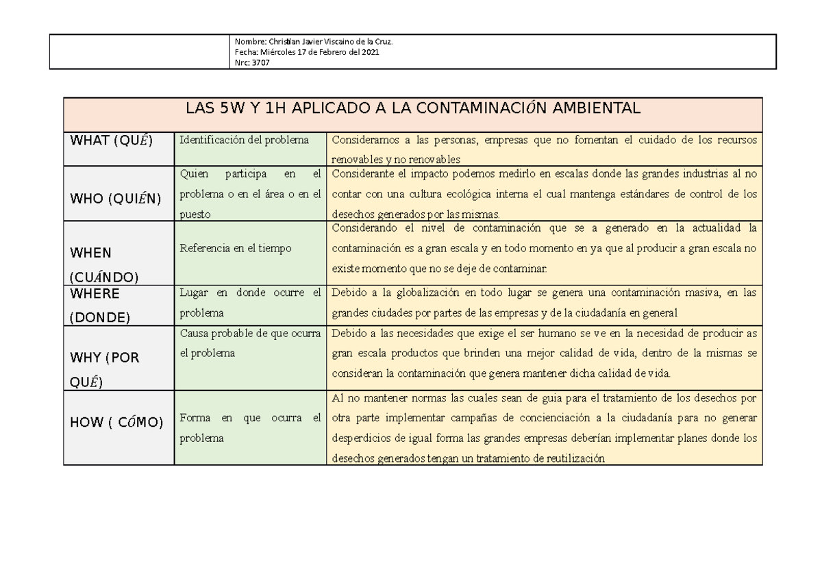 LAS 5W Y 1H Aplicado A LA Contaminaci N Ambiental Nombre Chrisian