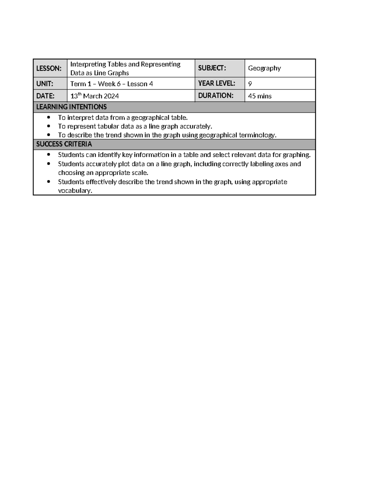 Year 9 Geography -Interpreting Tables and Representing Data as Line ...