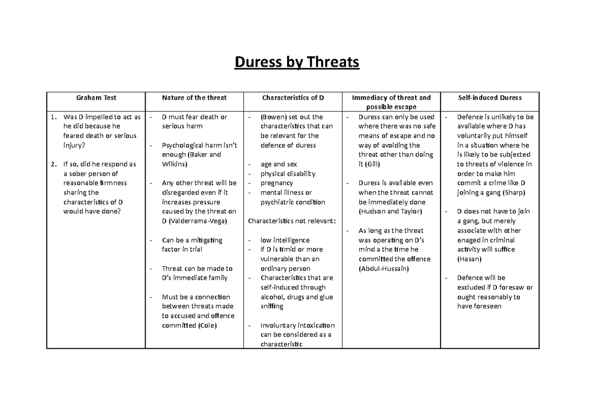 Duress by Threats - Lecture notes 2 - Duress by Threats Graham Test 1 ...
