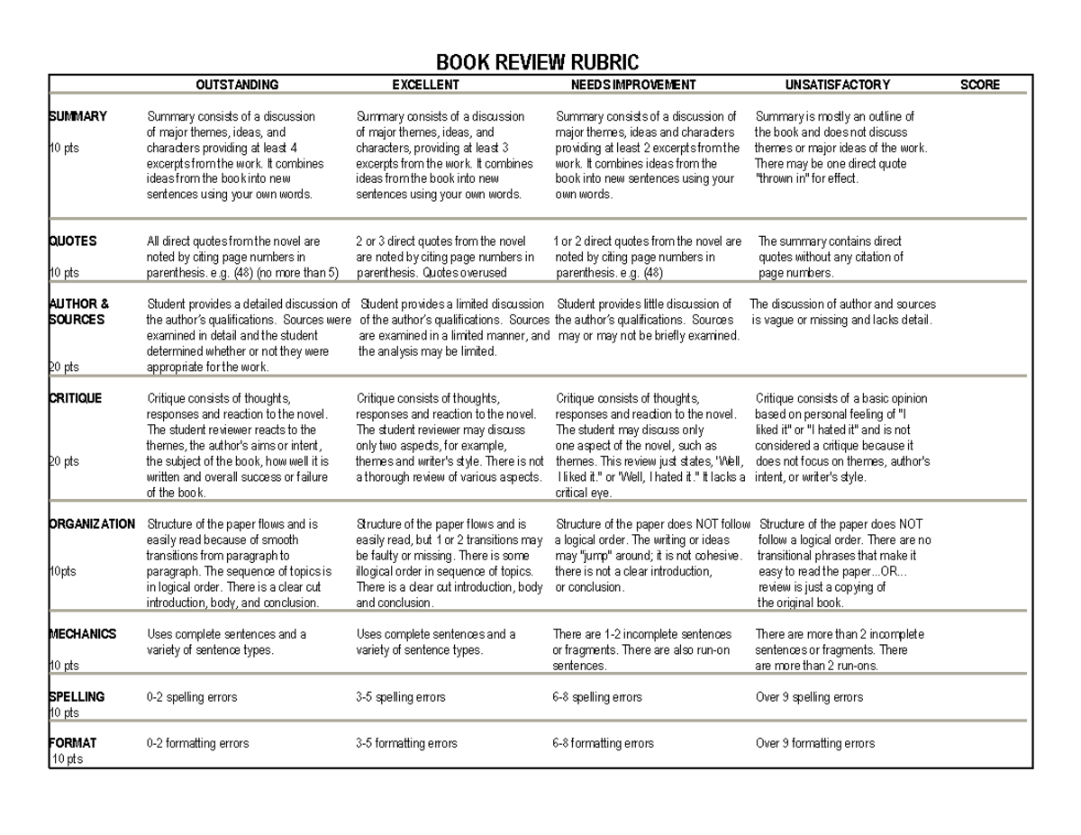 BOOK Review Rubric - Rubic - BOOK REVIEW RUBRIC OUTSTANDING EXCELLENT ...