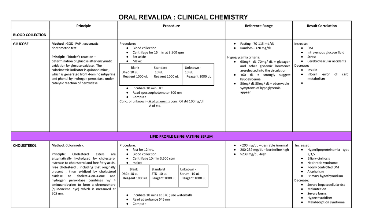 Clinical Chemistry - Laboratory Activity Summary - ORAL REVALIDA : CLINICAL CHEMISTRY Principle ...