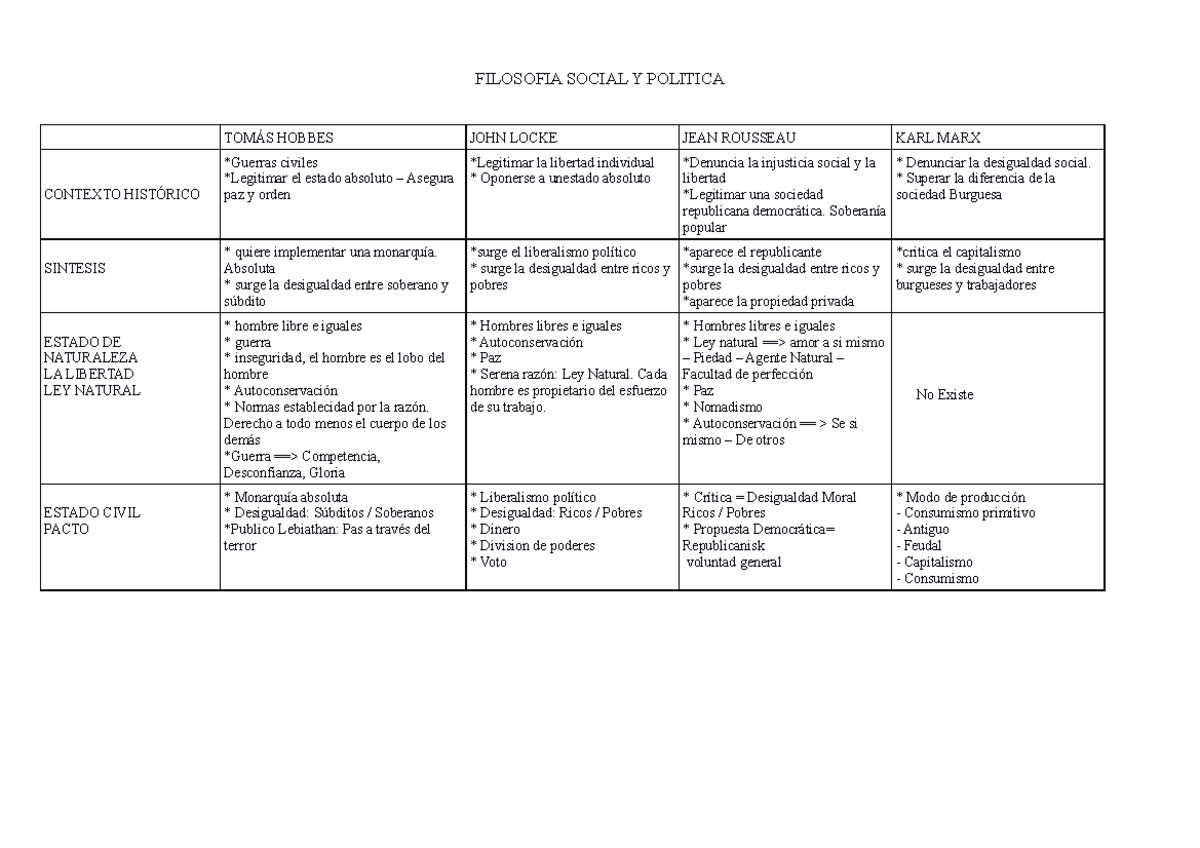 Filosofia Social Y Politica - FILOSOFIA SOCIAL Y POLITICA TOMÁS HOBBES ...