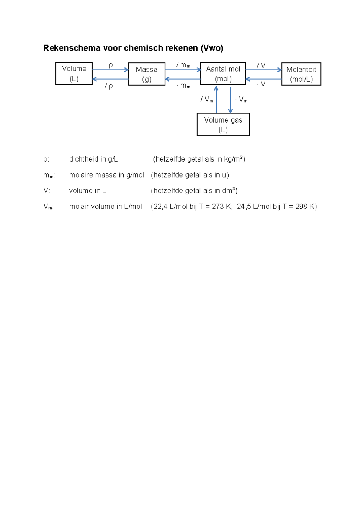 Rekenschema Vwo hoofdstuk 3 chemie - Rekenschema voor chemisch rekenen ...