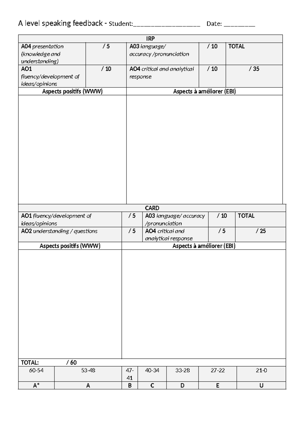 1a. A Level Speaking Feedback Sheet AQA 2021 - A level speaking ...