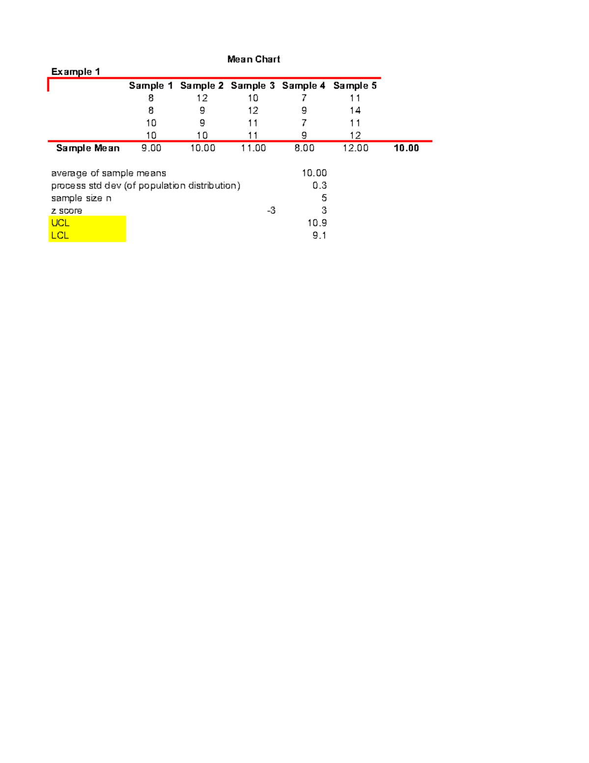 Quality Control - Excel - Sample Mean 9 10 11 8 12 10. average of ...