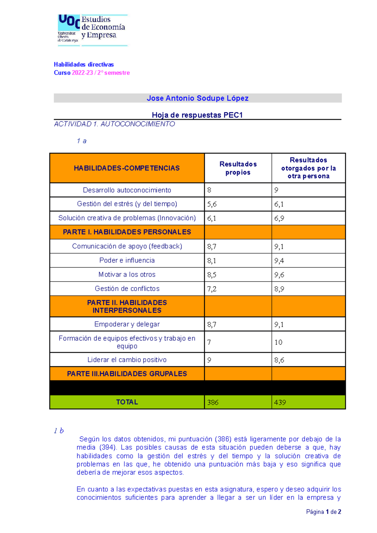 HD PEC1 Hoja respuestas - Habilidades directivas Curso 2022-23 / 2º semestre Jose Antonio Sodupe ...