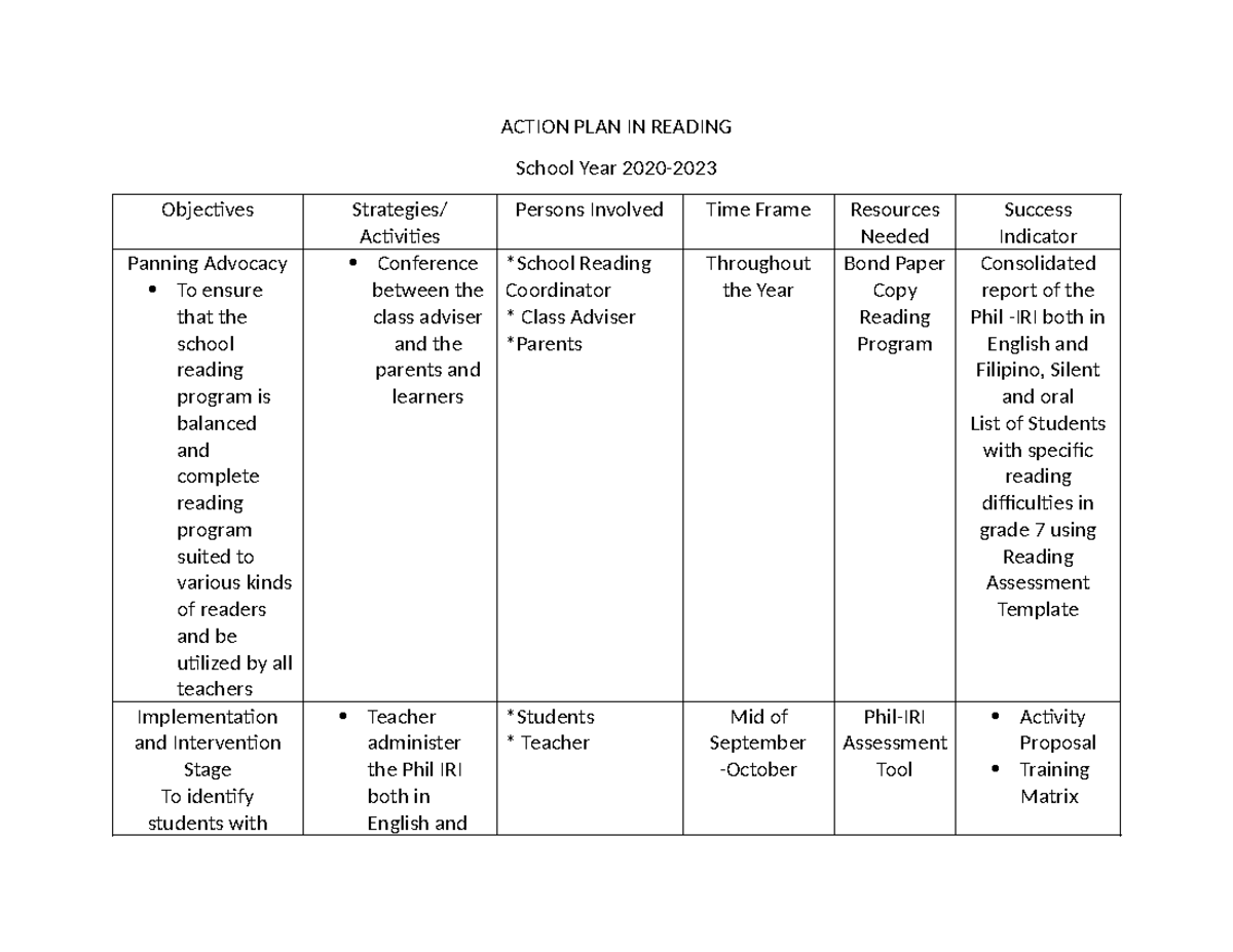 Action PLAN IN Reading - cccc - ACTION PLAN IN READING School Year 2020 ...