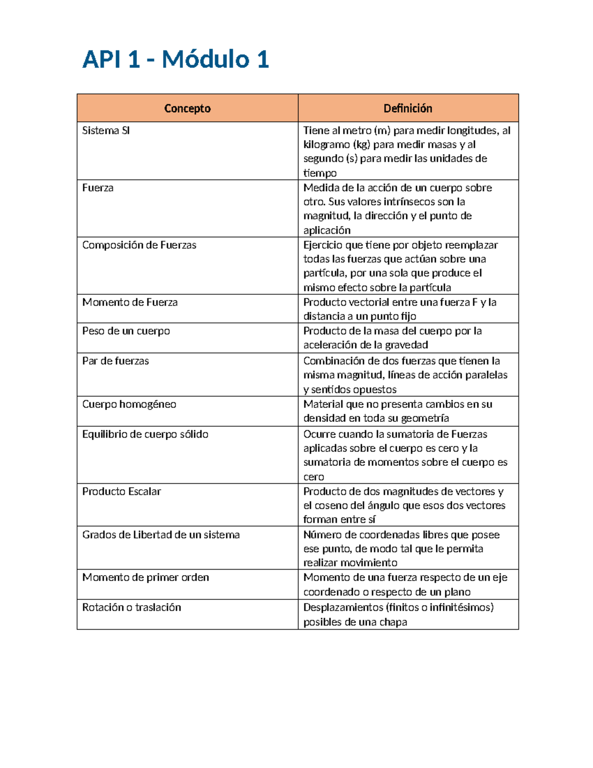 API 1 Conocimiento de Materiales - API 1 - Módulo 1 Concepto Definición ...