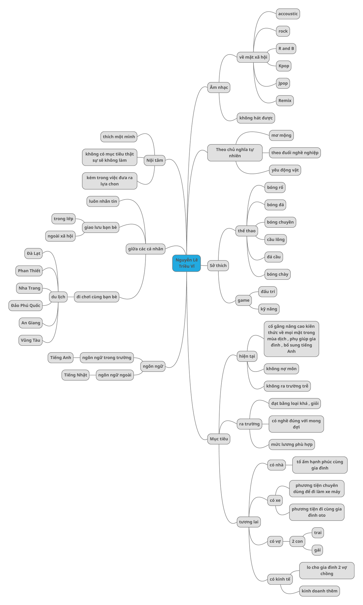 Nguyen Le Trieu Vi-bai tap toi la ai - Nguy ễ n Lê Tri ề u V ĩ Âm nh ạ c Theo ch ủ ngh ĩ a t ự ...