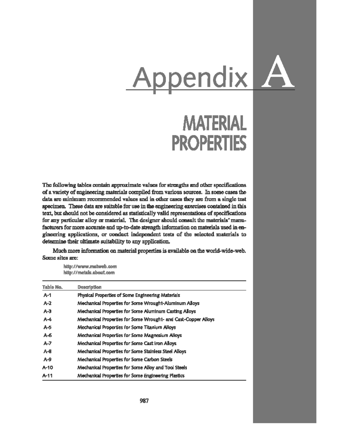 Appendices extract - Machine Design and Cad -II - Studocu