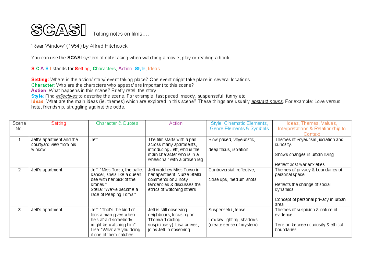 Scasi - 'Rear Window' - asdasdasd - Taking notes on films.... ‘Rear ...