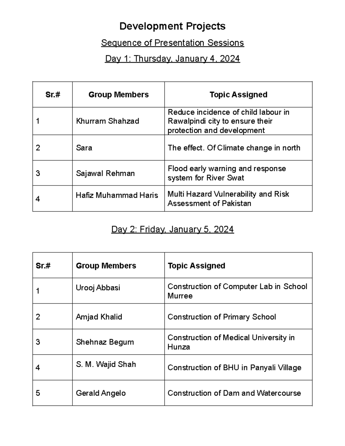 Presentations (Development Projects) - Development Projects Sequence of Presentation Sessions ...