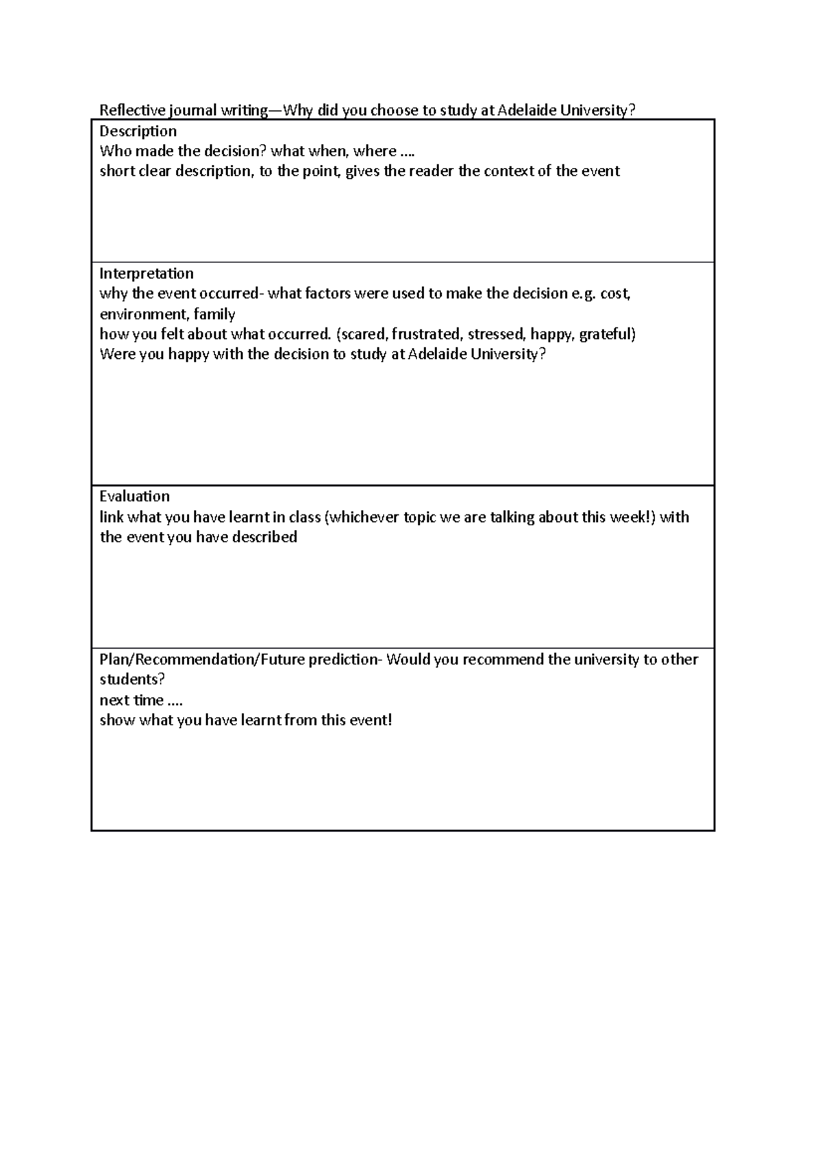 Template for Reflective journal writing - Reflective journal writing ...