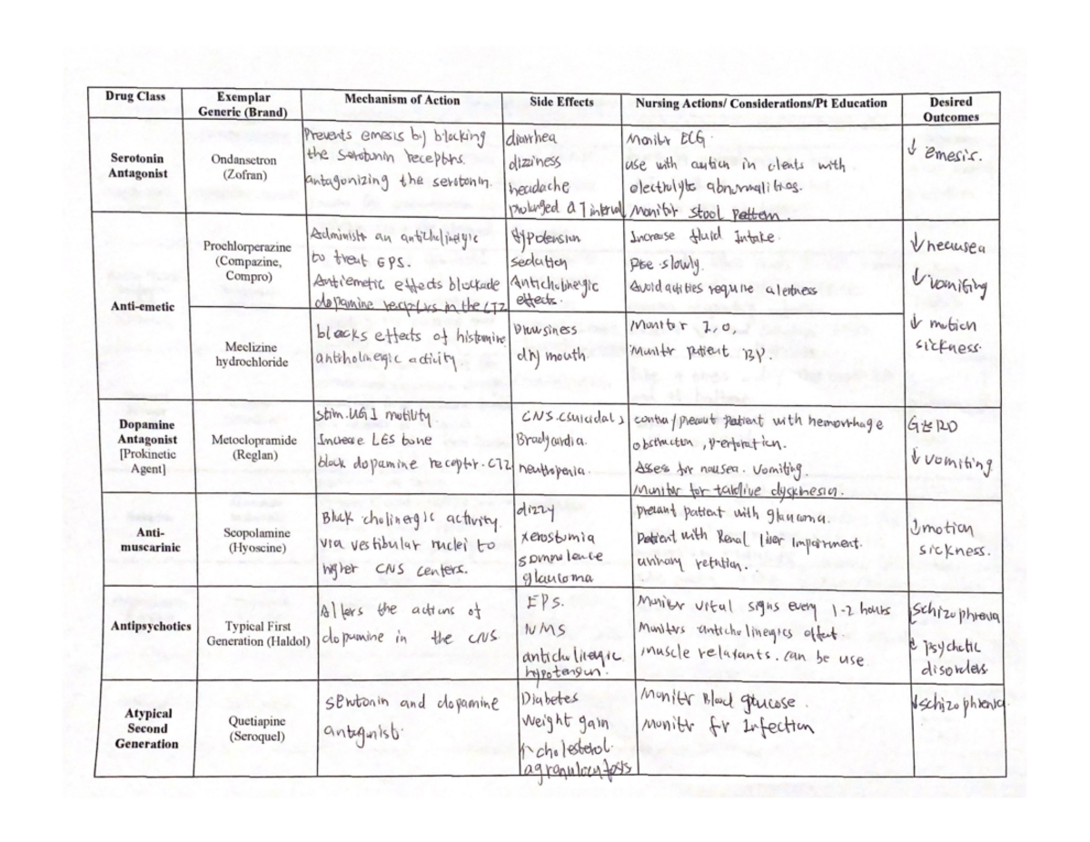 medication table GI homework - NUR 301 - Studocu