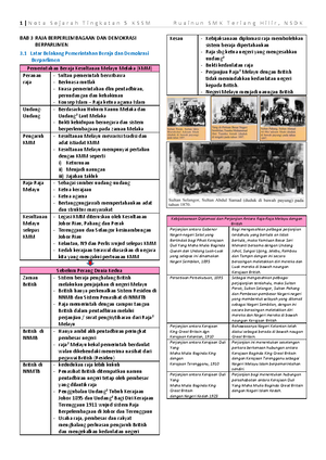 KAD KBAT - none - CEMERLANG SEJARAH SPM 2021 KAD KBAT DABUS MUDAH ...