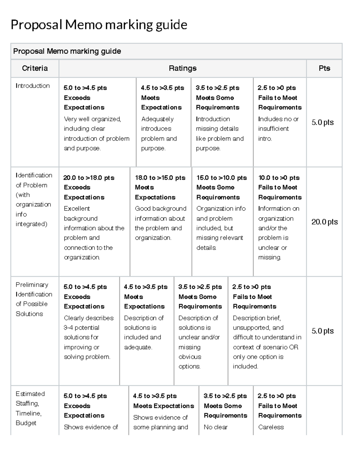 Proposal Memo marking guide - Proposal Memo marking guide Proposal Memo ...