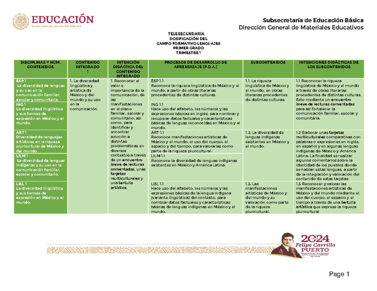 Dosificaciones DE LOS TRES Grados Secundaria - 2G~ · Felipe Carrillo ...