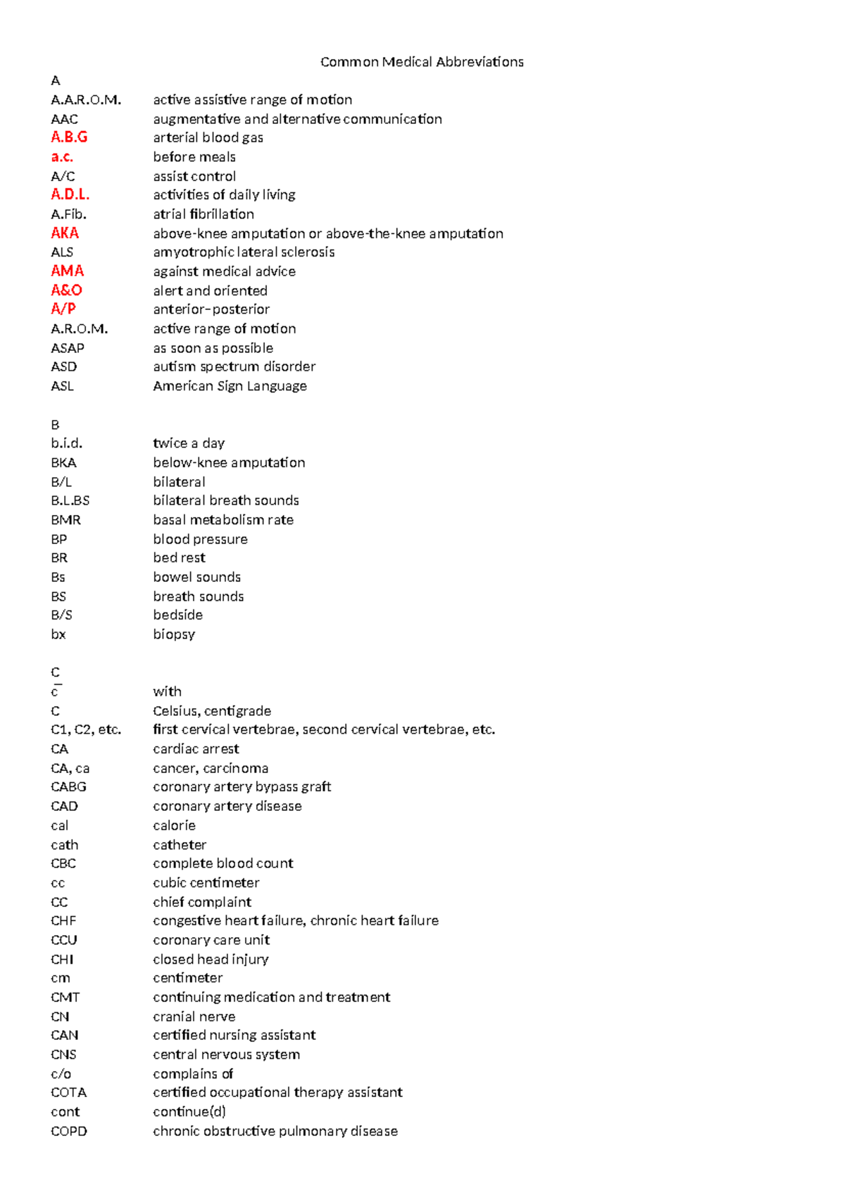 Common Medical Abbreviations 1 - A.R.O. active assistive range of ...