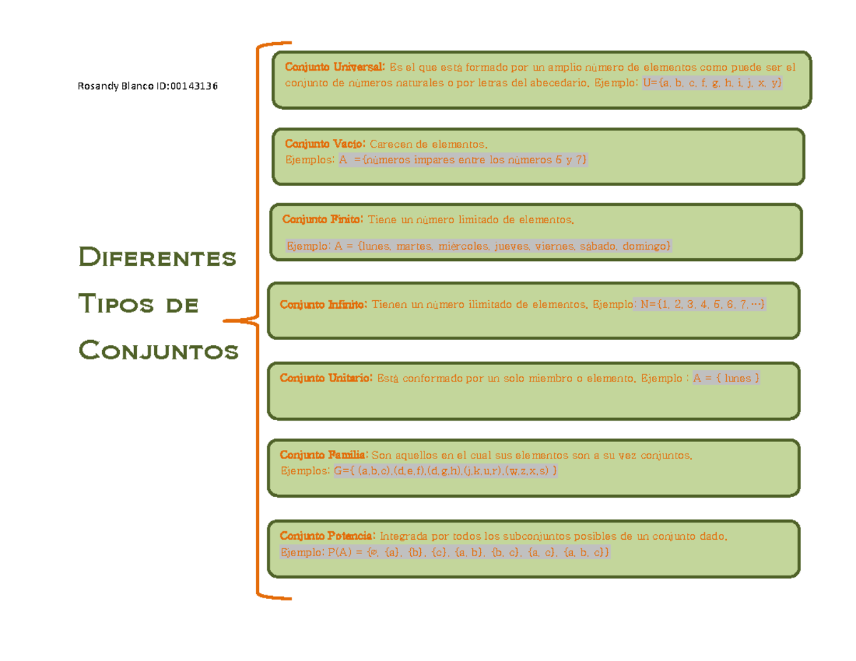 Actividad 2 Unidad 2 - Rosandy Blanco ID: Diferentes Tipos de Conjuntos ...