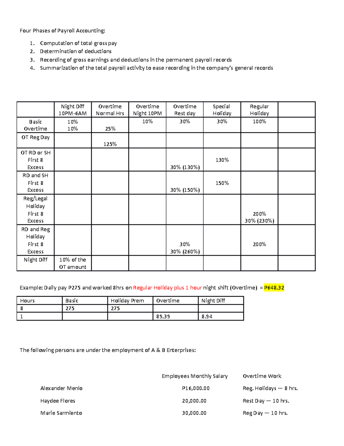 Module 1 payroll accounting - Four Phases of Payroll Accounting: 1 ...