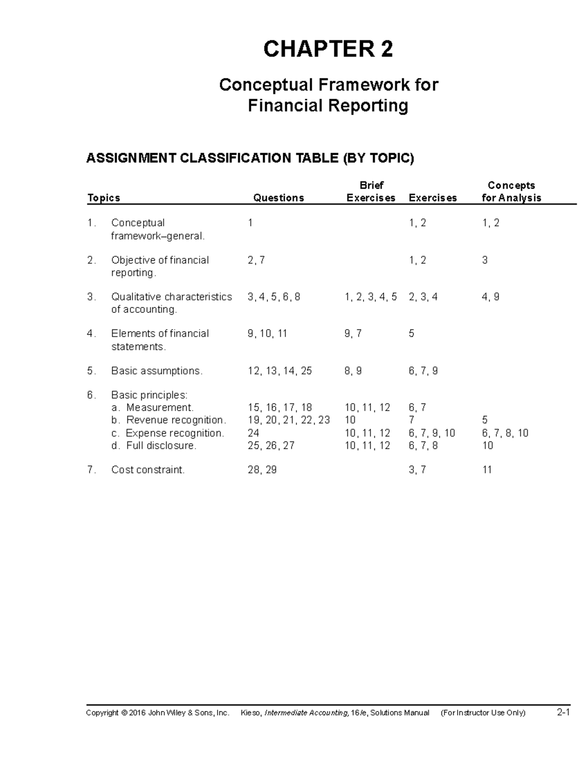 Chapter 2 Solution Manual For Intermediate Accounting 16th Canadian