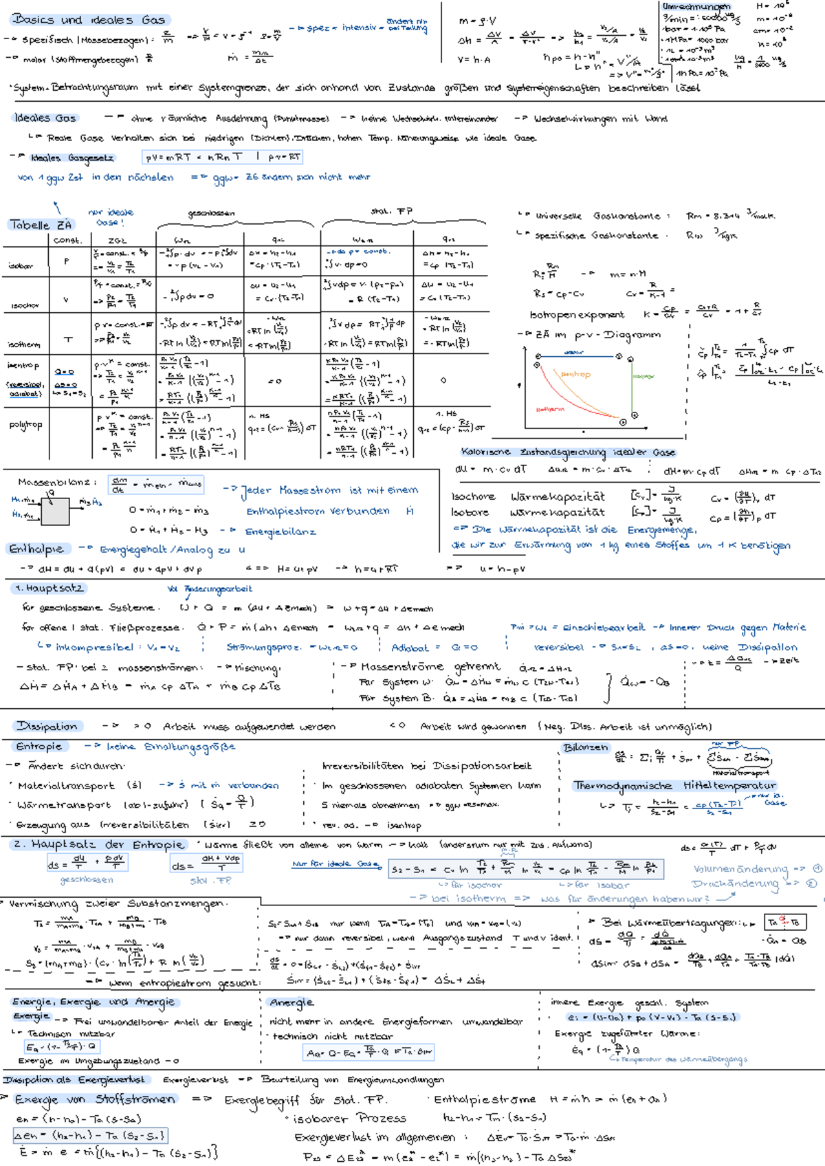 Thermo Formeln - Spicker - Umrechnungen m = 10 Basics und ideales Gas m ...