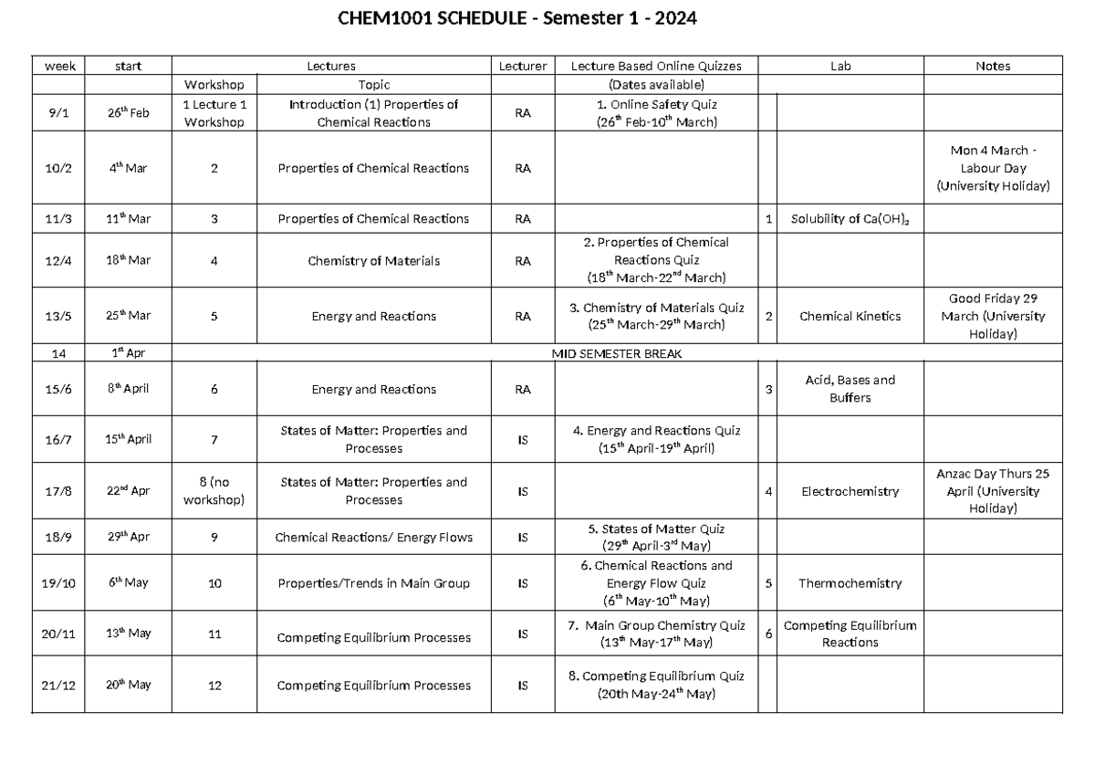 CHEM1001 Unit Schedule 2024 Sem 1(1) - week start Lectures Lecturer ...
