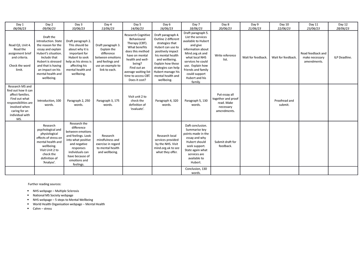 Assignment Time Table Day 1 06 06 Day 2 09 06 Day 3 10 06 Day 4 13