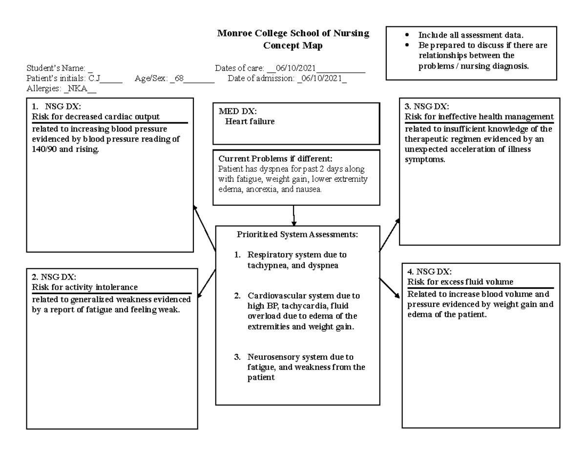RN Concept Map Heart failure - Monroe College School of Nursing Concept ...