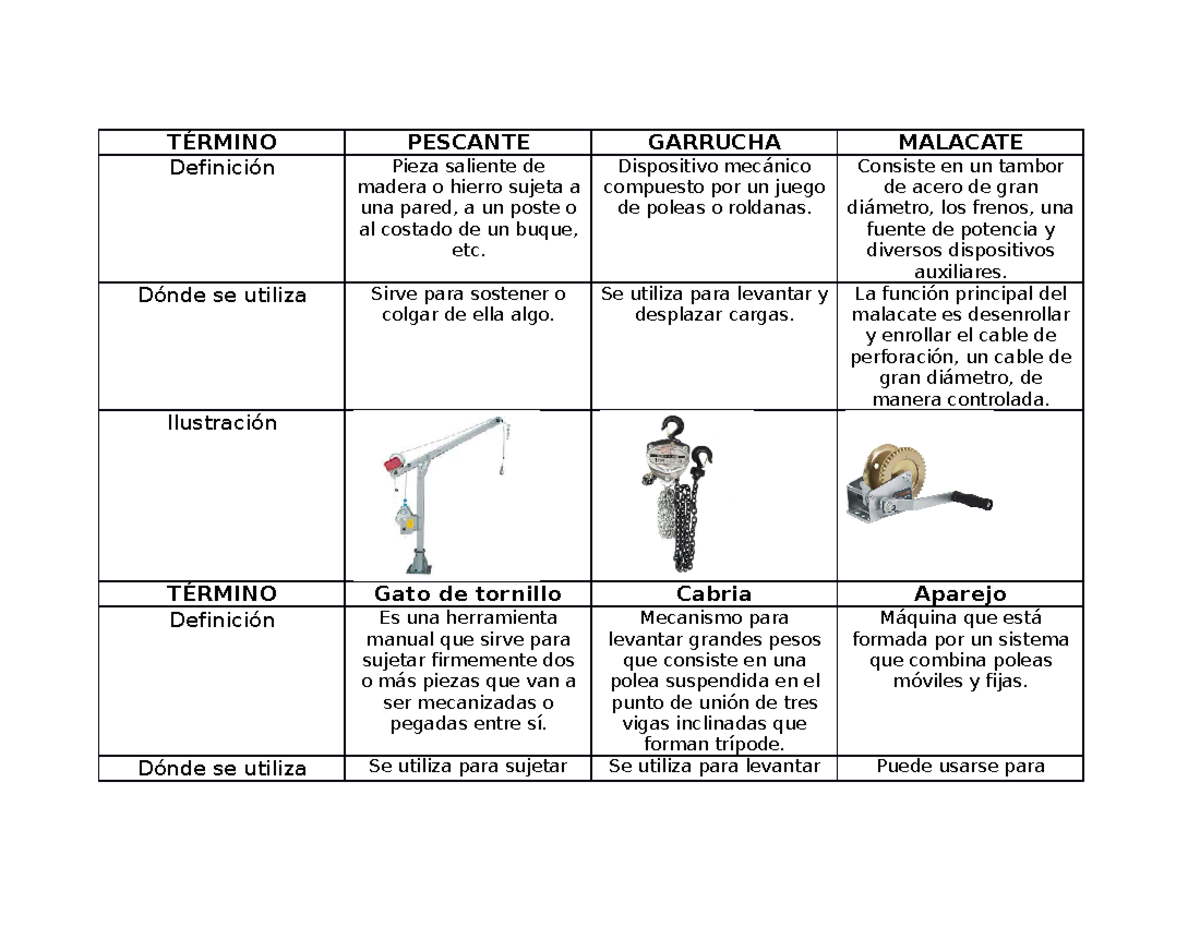 Término - nnn - TÉRMINO PESCANTE GARRUCHA MALACATE Definición Pieza ...